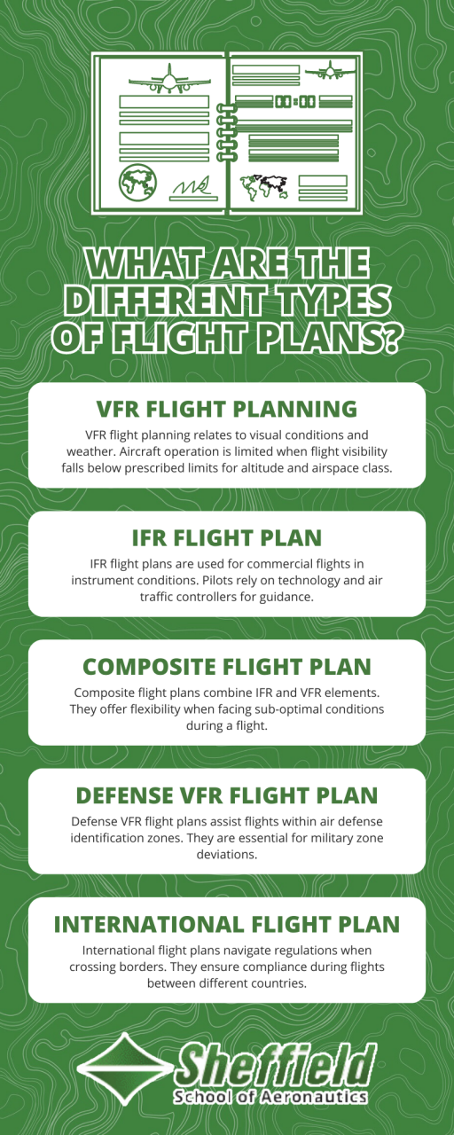 What are The Different Kinds of Flight Plans? | Sheffield School